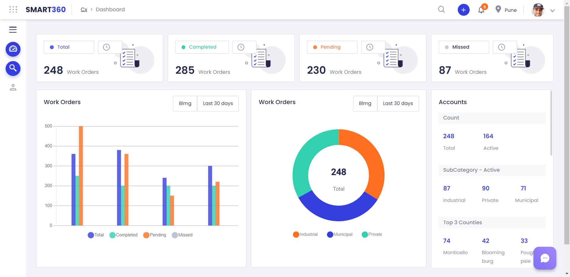 Bynry's Org | SmartCue