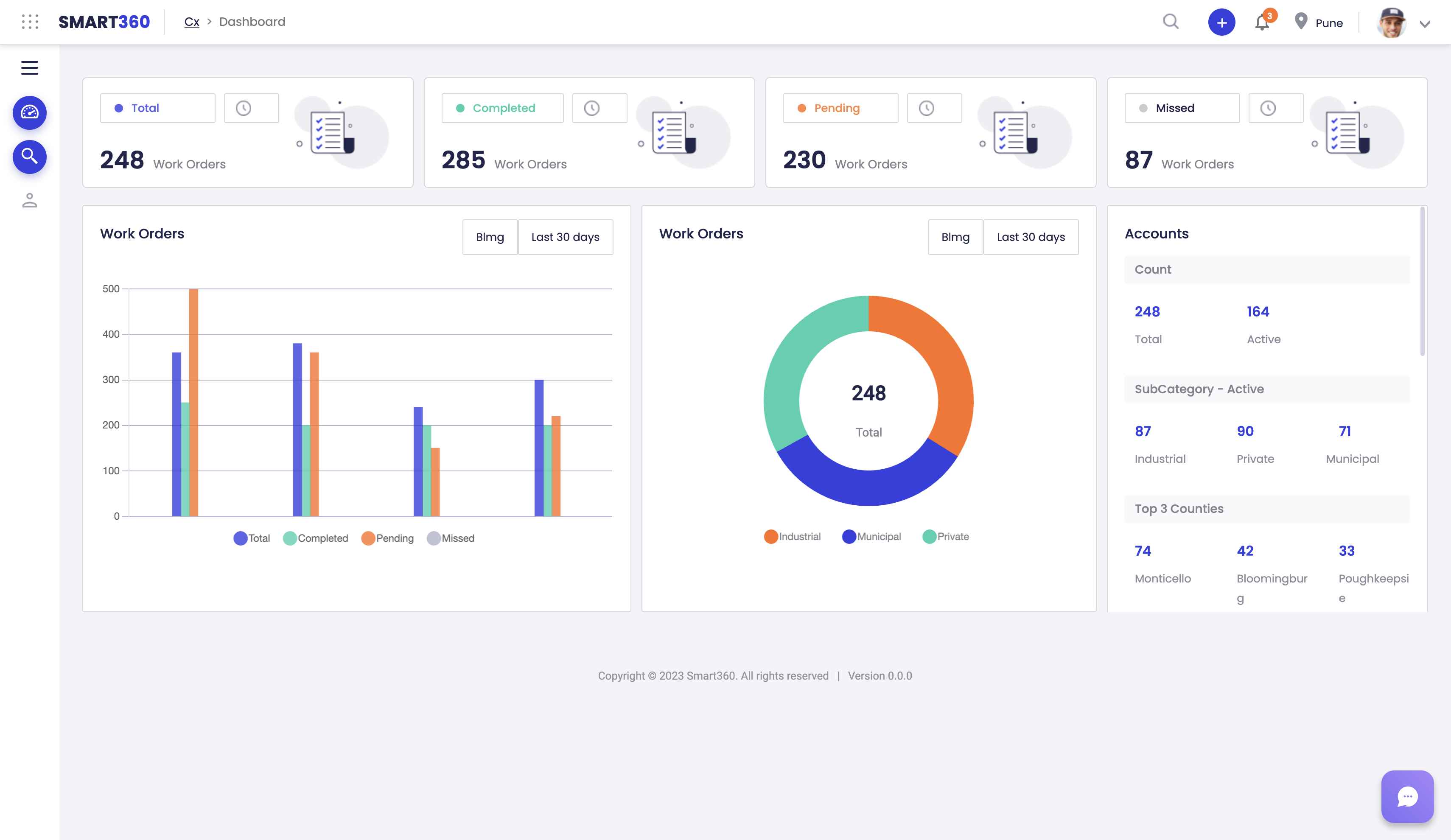 Bynry's Org | SmartCue